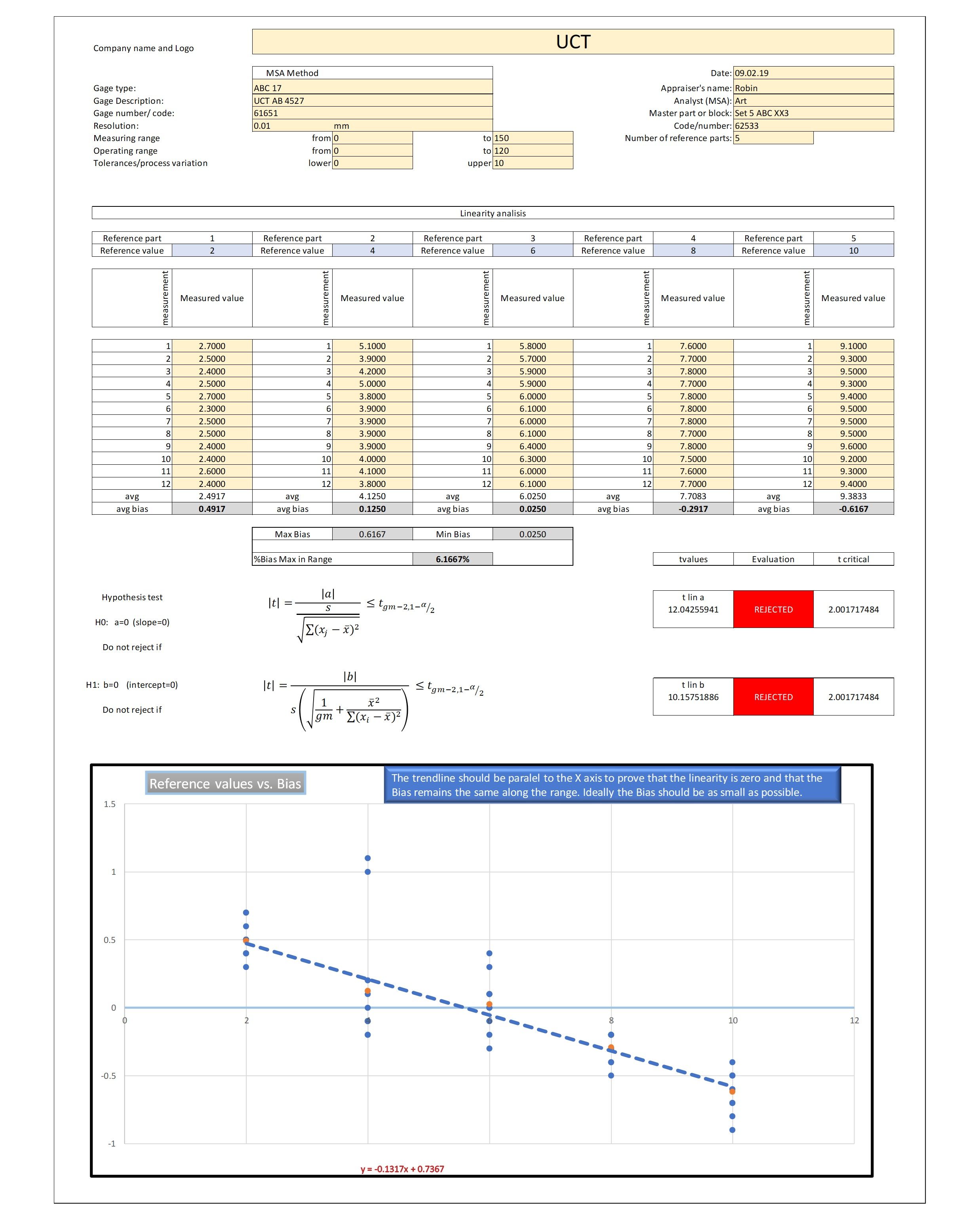 AIAG MSA Linearity analysis - Quality in the automotive industry