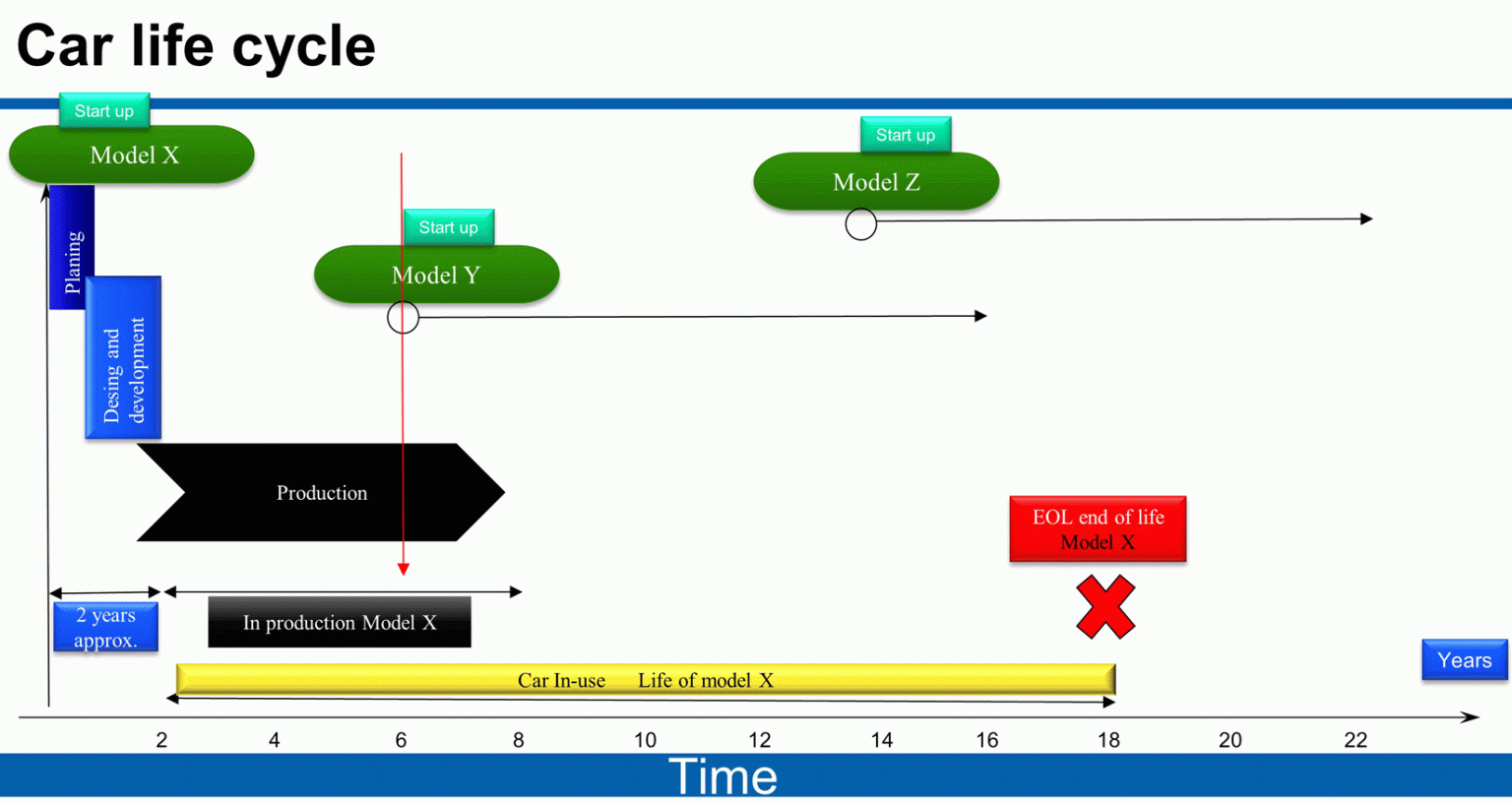 APQP - Quick reference - Quality in the automotive industry