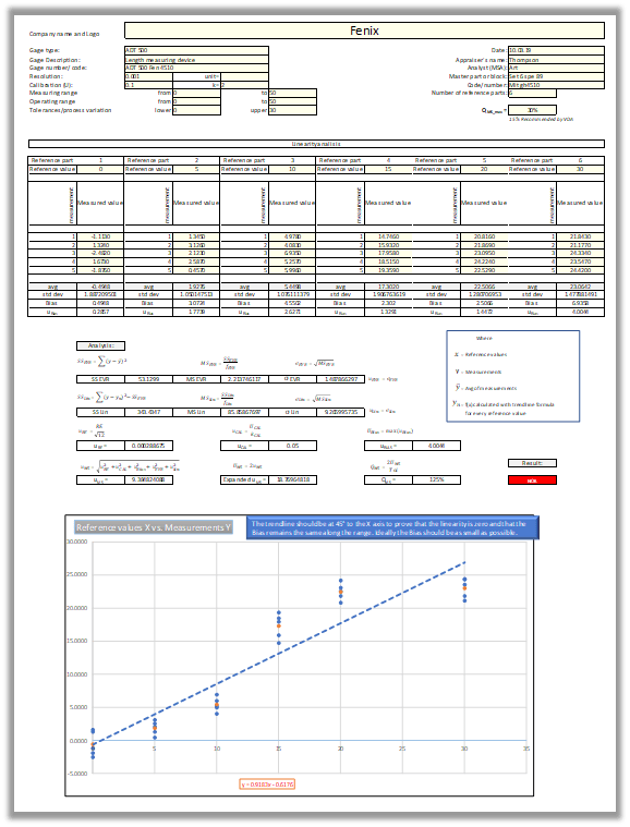 VDA Linearity Analysis - Quality in the automotive industry
