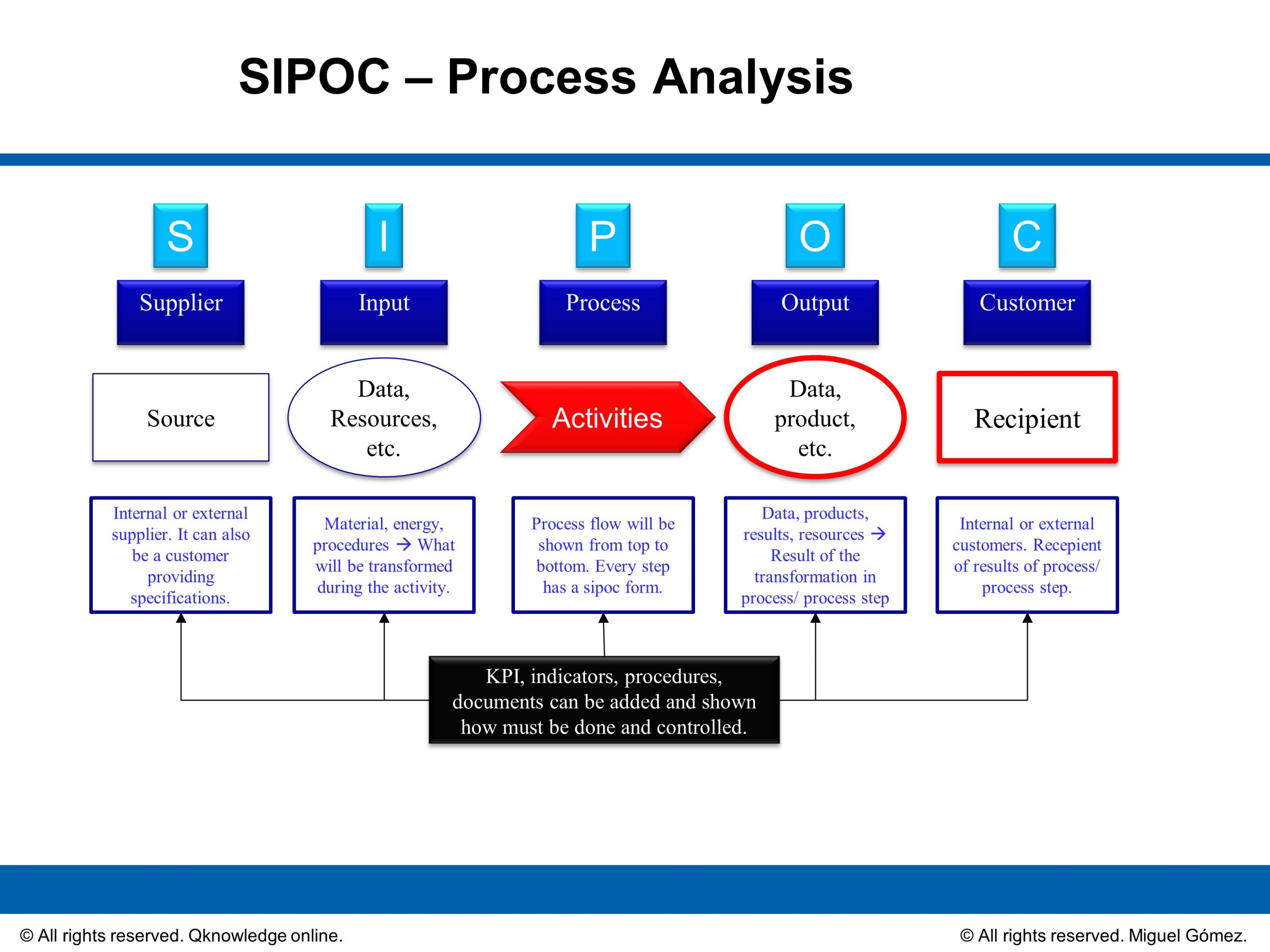SIPOC & Turtle - Quality in the automotive industry SIPOC & Turtle - Quality in the automotive industry