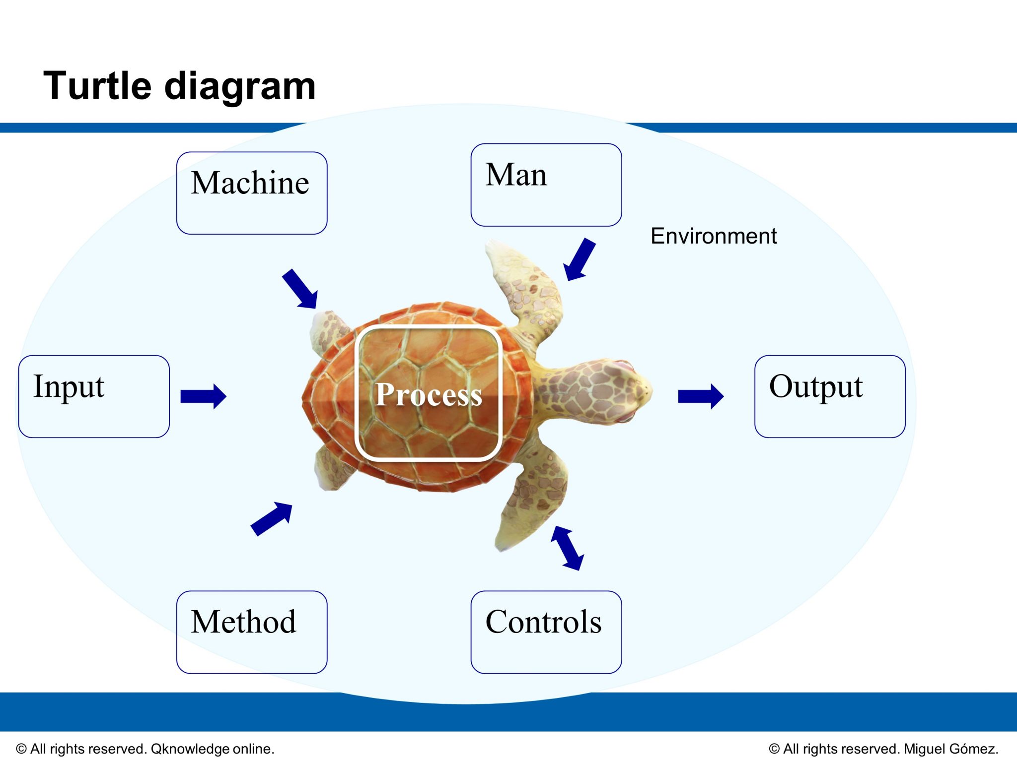 SIPOC & Turtle - Quality in the automotive industry
