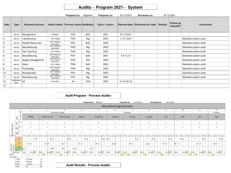 The audit program - Quality in the automotive industry