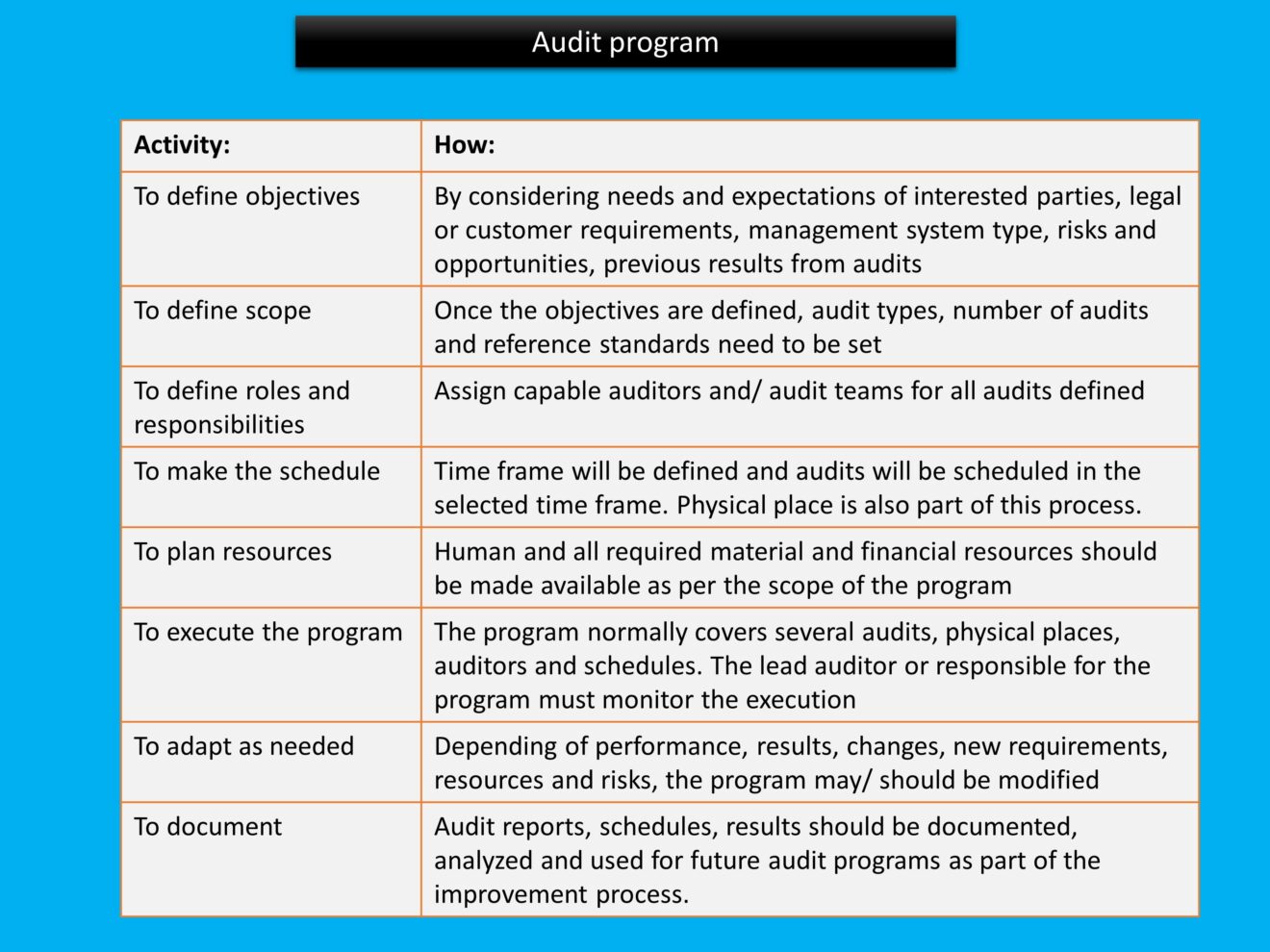 The audit program - Quality in the automotive industry